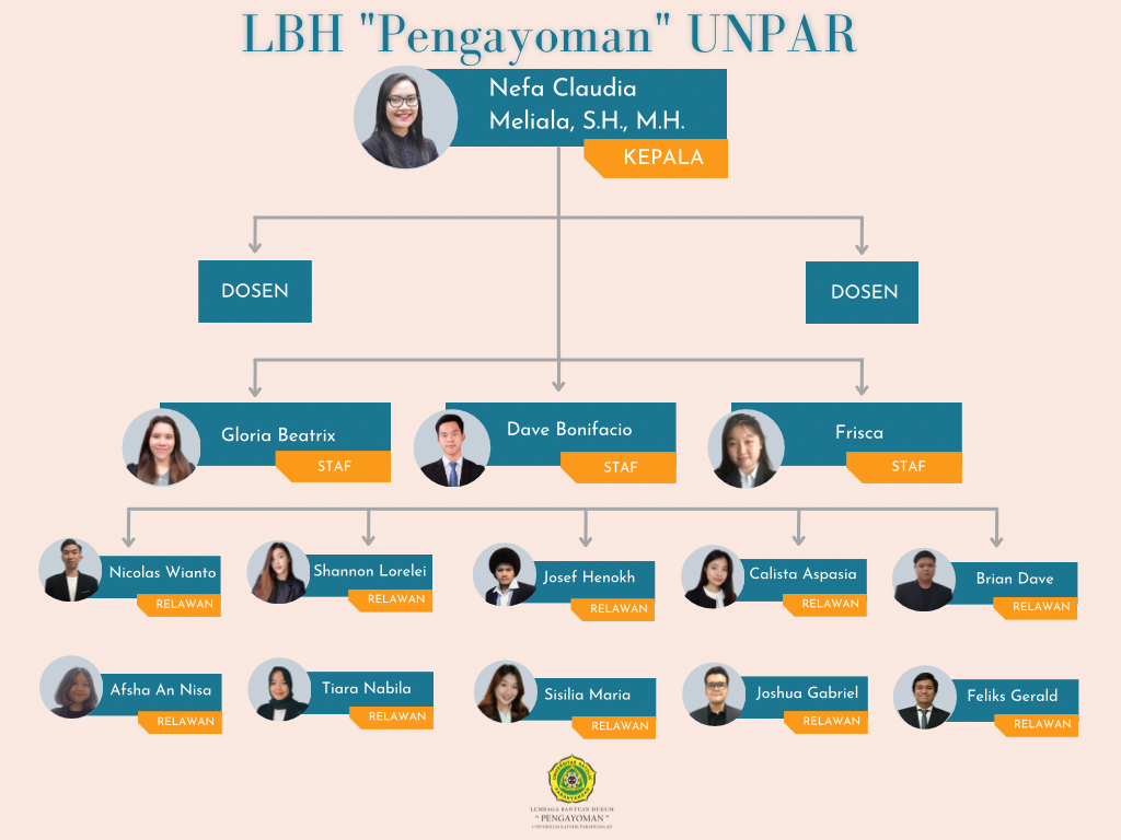 Data Anggota - LBH "Pengayoman" UNPAR