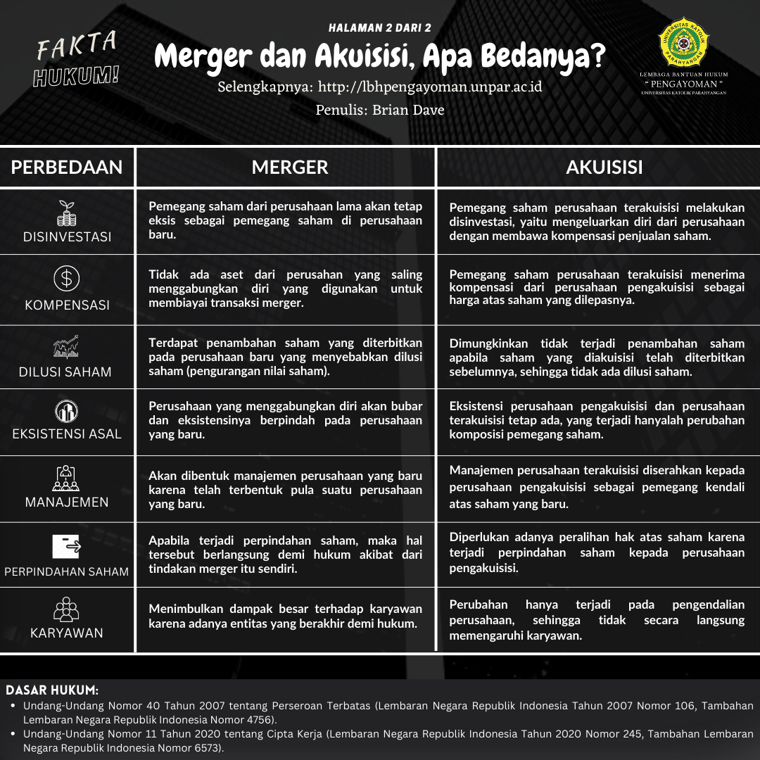Merger dan Akuisisi, Apa Bedanya? - LBH "Pengayoman" UNPAR